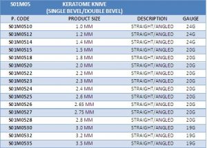 KERATOME OPHTHALMIC KNIVES – SMK Meditech