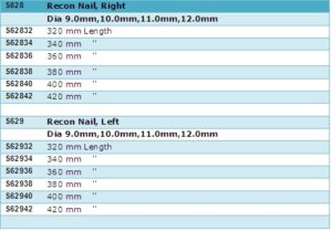 Recon Nail – SMK Meditech